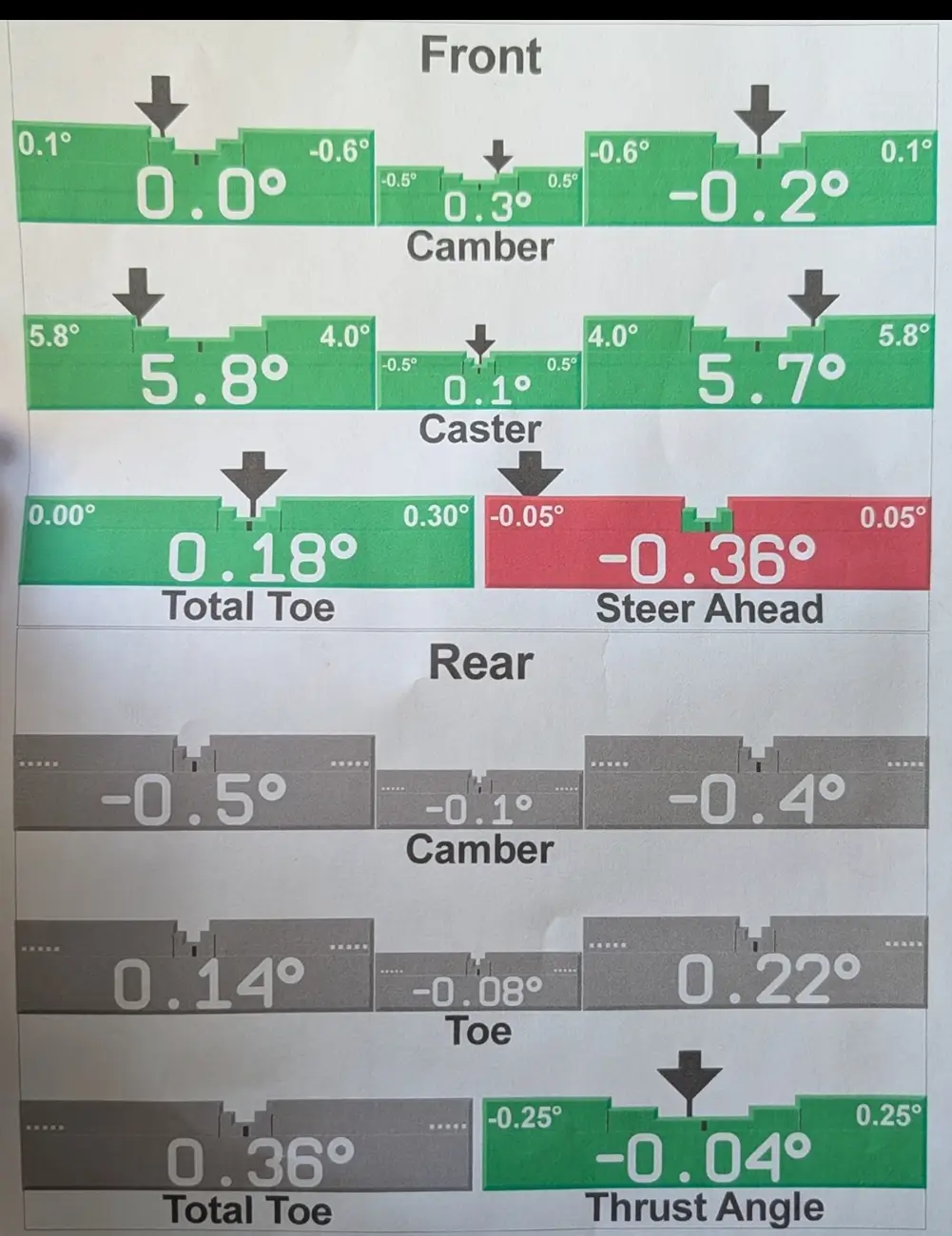 2025 JL Rubicon, steering geometry after Daystar .75" lift and Mopar ...