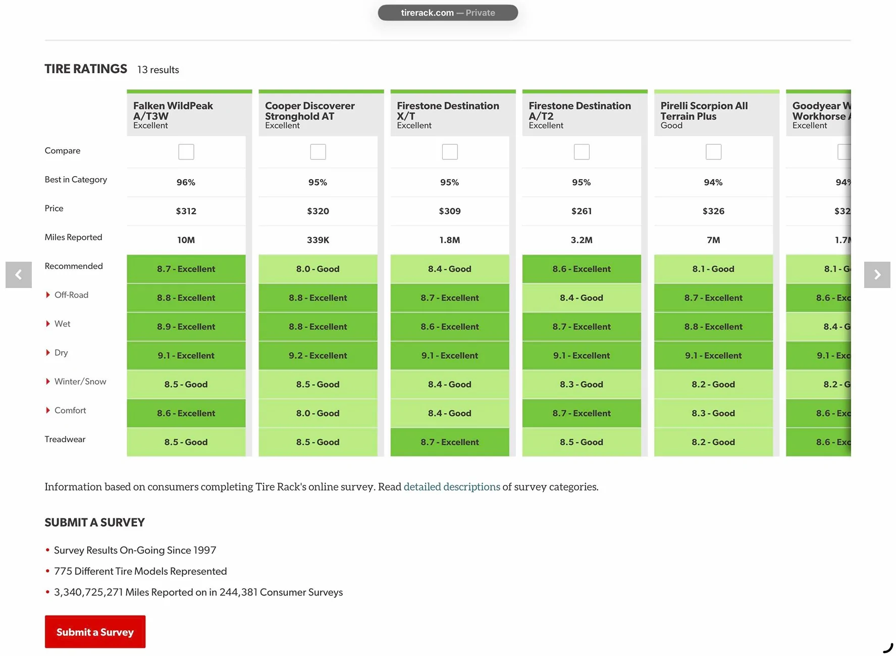 Comparison Test: Best All-Terrain A/T Tires For Winter, Snow & Ice ...