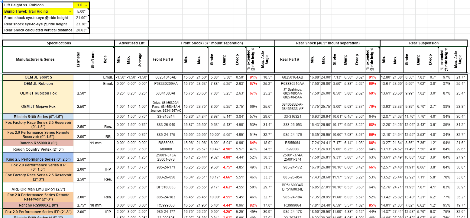 Shock, Springs & Suspension Information Chart Matrix | Jeep Wrangler ...
