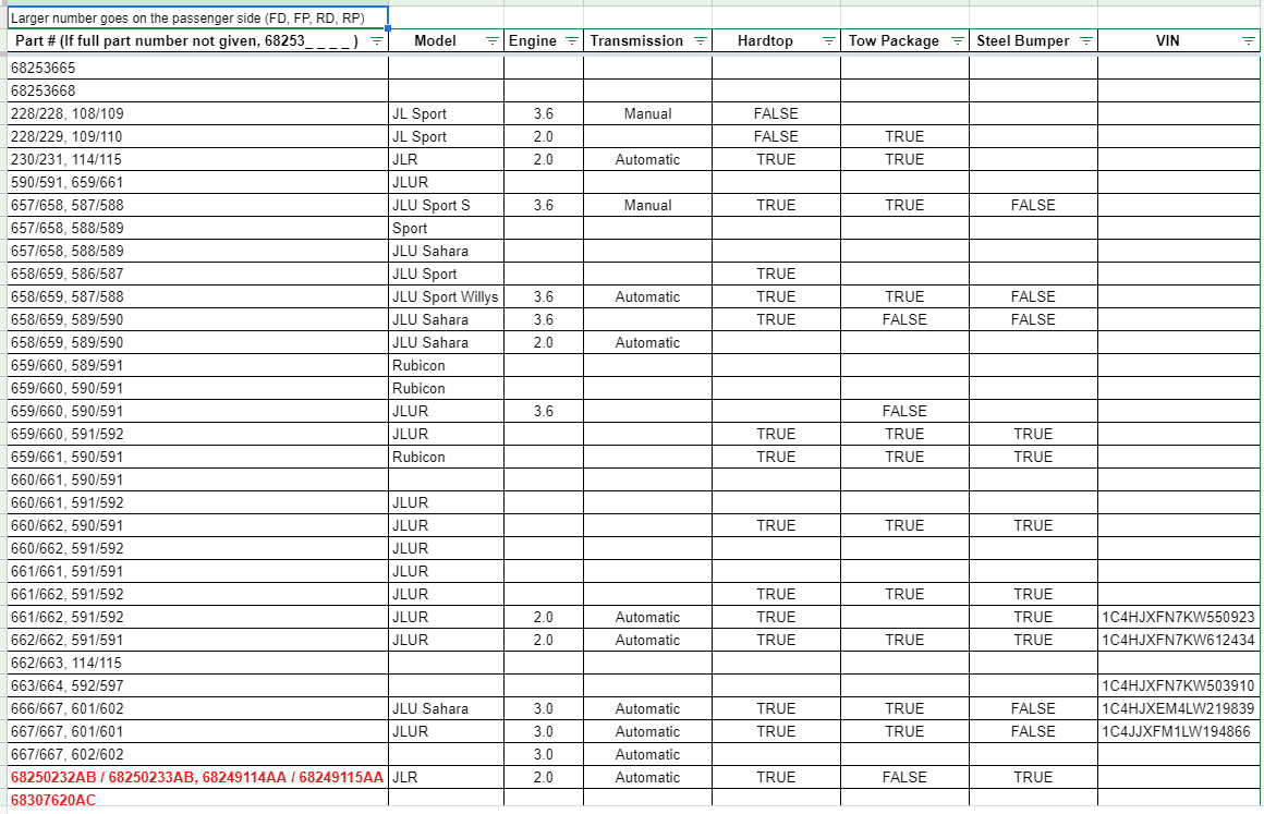 Shock, Springs & Suspension Information Chart Matrix | Jeep Wrangler ...