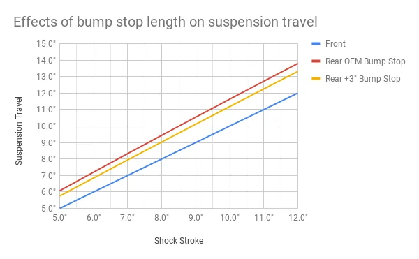 Shock, Springs & Suspension Information Chart Matrix | Jeep Wrangler ...