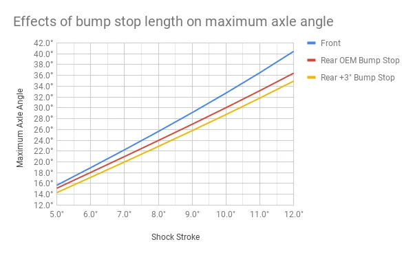 Shock, Springs & Suspension Information Chart Matrix | Jeep Wrangler ...