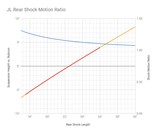 Shock, Springs & Suspension Information Chart Matrix | Jeep Wrangler ...