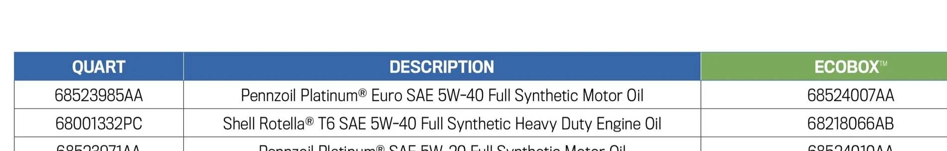 List of Chrysler MS-12991 Engine Oil for the 3.0 EcoDiesel Jeep ...