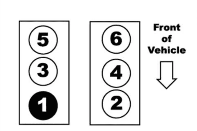 2018 3.6L sport cylinder firing order | Jeep Wrangler Forums (JL / JLU ...