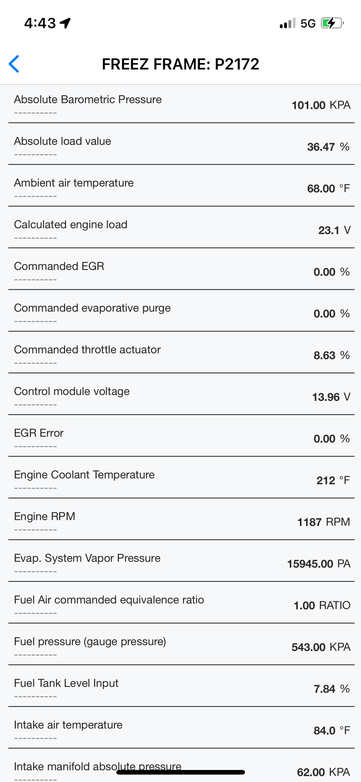 Anyone dealt with a p2172 limp mode problem? | Jeep Wrangler Forums (JL ...