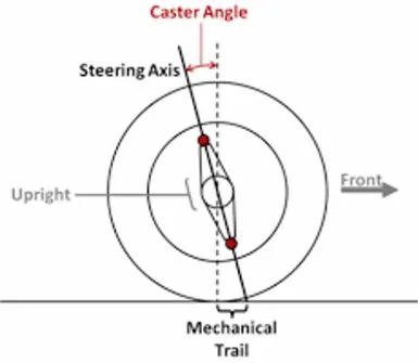 Shock, Springs & Suspension Information Chart Matrix | Page 26 | Jeep ...