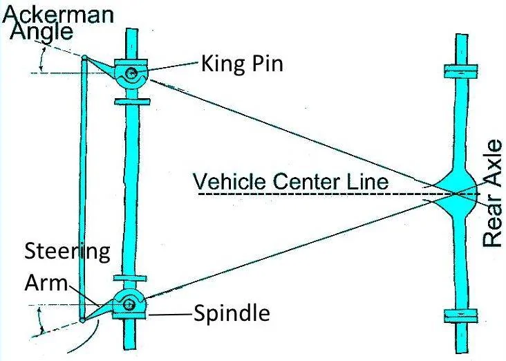 Shock, Springs & Suspension Information Chart Matrix | Page 27 | Jeep ...