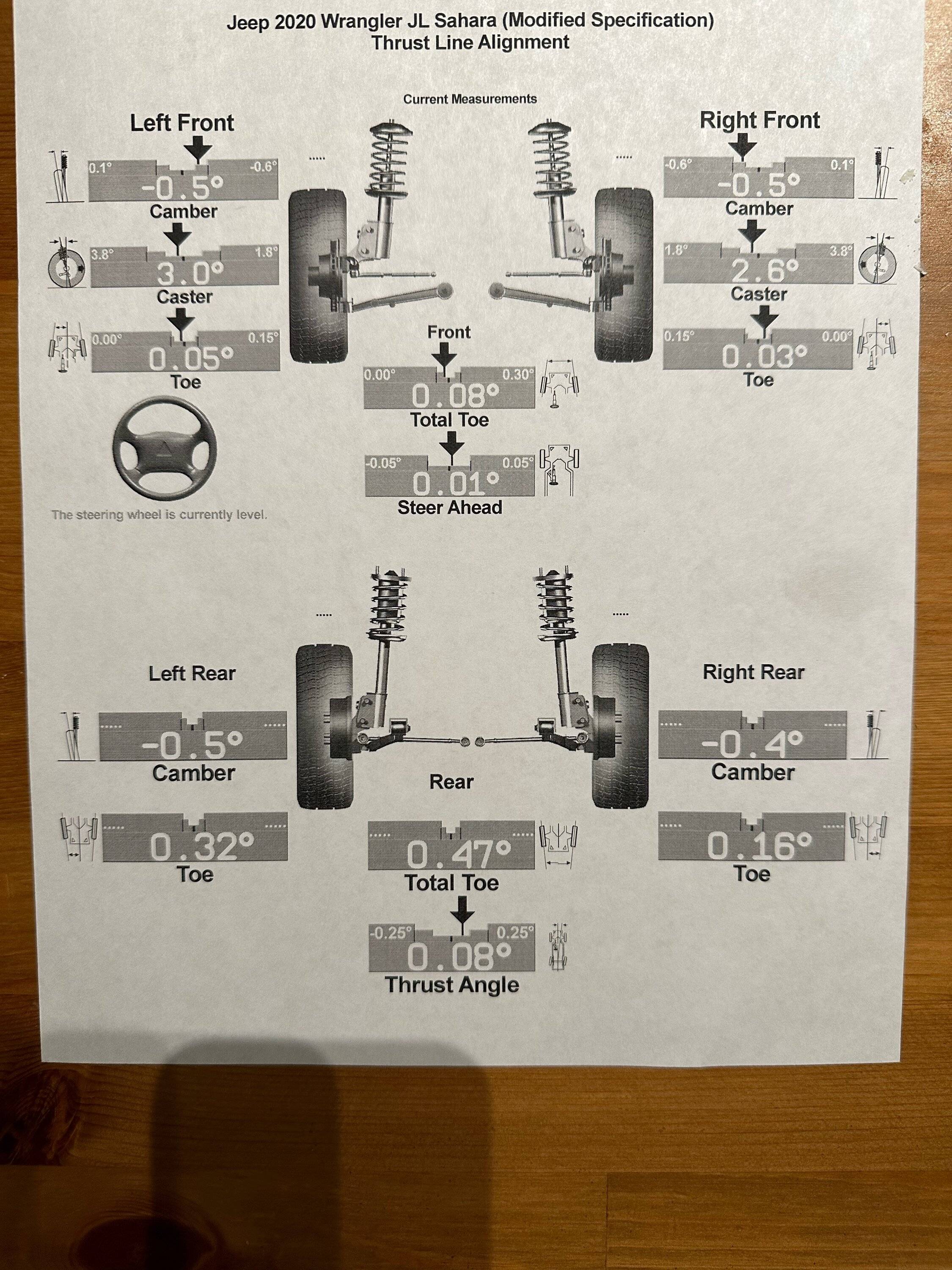 [Alignment] - Numbers look right, but eye test fails | Jeep Wrangler ...