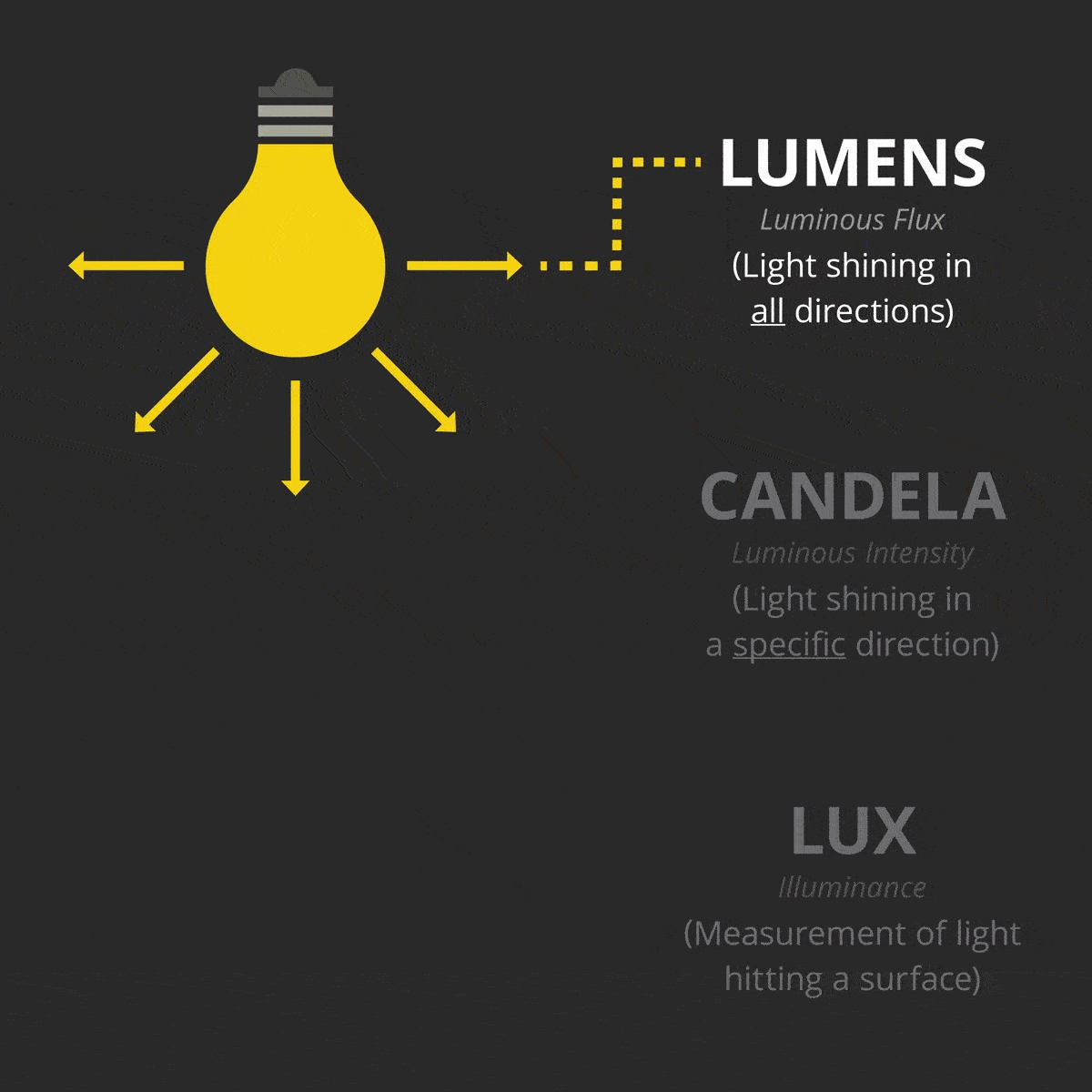 OEMLED Fog light output lumen power. | Jeep Wrangler Forums (JL / JLU ...