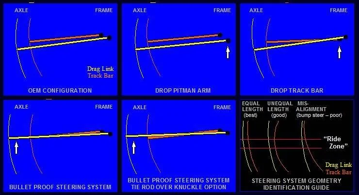 Shock, Springs & Suspension Information Chart Matrix | Page 42 | Jeep ...